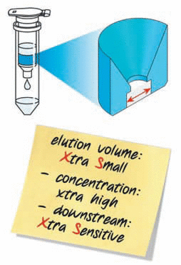 Exhibitors, List of Companies at PharmaLab Congress, Darmstadt, Germany