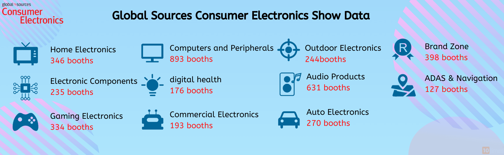Global Sources Consumer Electronics & Components (Oct 2023), Hong Kong ...